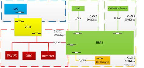 【autosar】bms开发实际项目讲解（三十五） 电池管理系统can网络和故障管理【autosar】bms开发实际项目讲解三十五