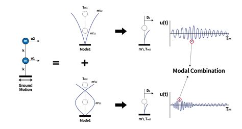 솔루션 동적 해석 Dynamic Analysis