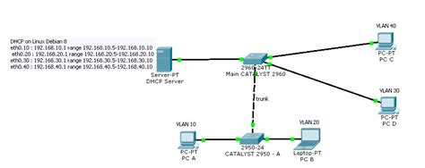Solved No Comminication Between 2 Catlyst 2960 Switches With A Trunk Cisco Community