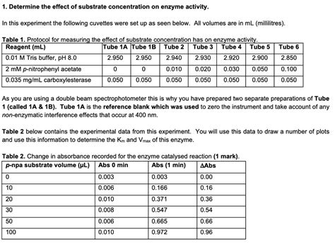 Solved Determine The Effect Of Substrate Concentration On Enzyme