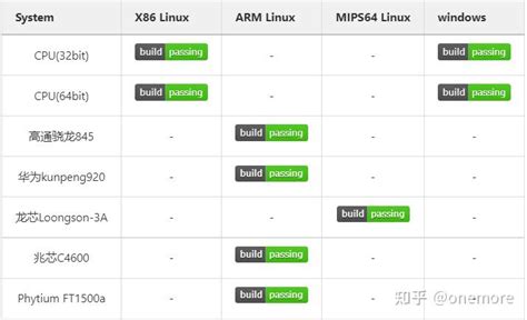 一探金山办公ai推理框架ksai Lite究竟 知乎