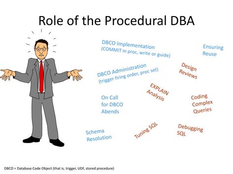 Ppt Database Administration The Complete Guide To Practices And