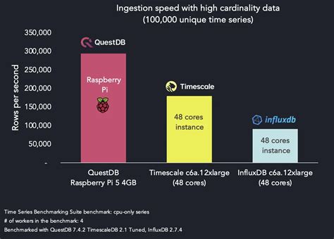 Questdb Next Generation Time Series Database