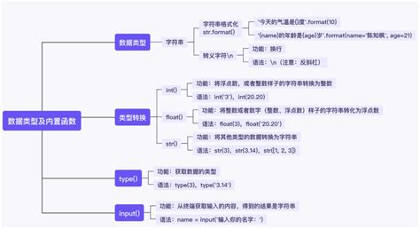 Python基础教程2——条件判断python 条件判断 Csdn博客