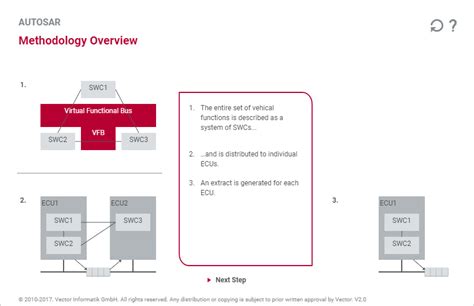 Uds Protocol Doip 学习模块 Autosar Md At Master · Microrain Zh Uds Protocol · Github