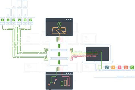 mongodb 3 6 mongodb