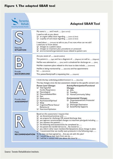 Sbar Examples Image Search Results Sbar Nursing Sbar Charting For Nurses