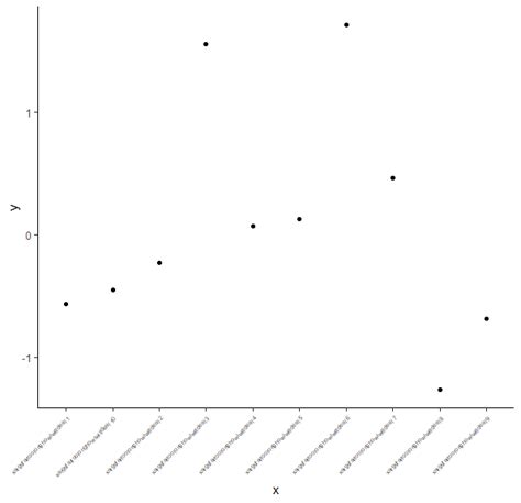 R Ggplot Smart Plotting Date And Time Stack Overflow