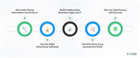 What Is Edrm And Why It Matters In The Ediscovery Process Venio Systems