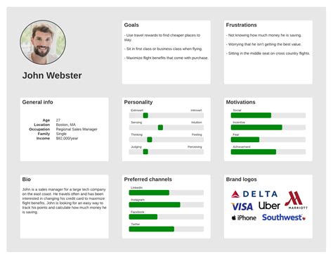 Persona map фото