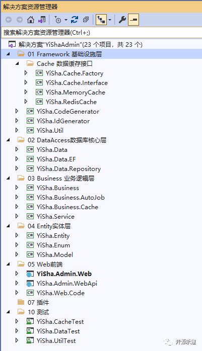 Net Core Yishaadmin