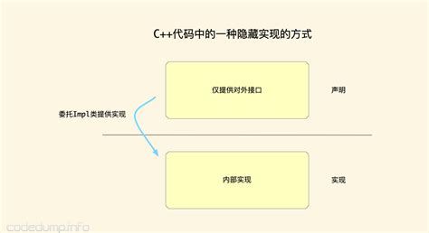 如何阅读一份源代码？（2020年版） Codedump的网络日志