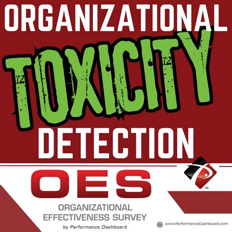 Performance Dashboard On Linkedin Is Your Organization Showing Signs Of Internal Toxicity Performance Dashboard On Linkedin Is Your Organization Showing Signs Of Internal Toxicity