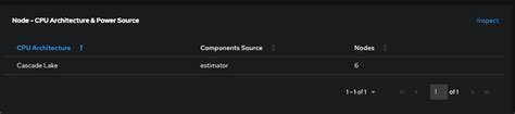 Power Monitoring For Red Hat Openshift Technology Preview