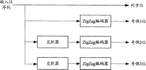 Interweaver And Encoderdecoder And Interweaving Realization Method