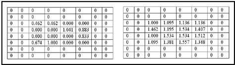 Large Deviation Spectrum Estimation With Two Methods ε 0 3 Download Scientific Diagram