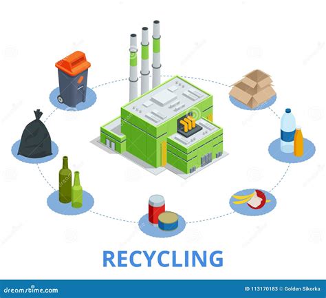 Recycling Garbage Elements Trash Bags Tires Management Industry Utilize