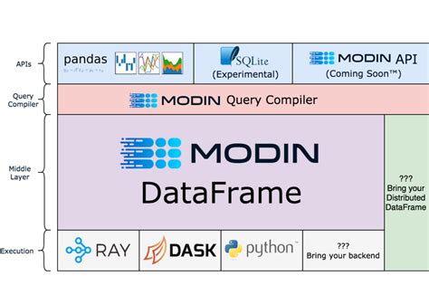 Pythonpandas如何处理百亿行，数十列的数据？ 知乎
