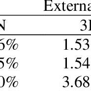 Maximum Error Of Each Experiment Download Scientific Diagram