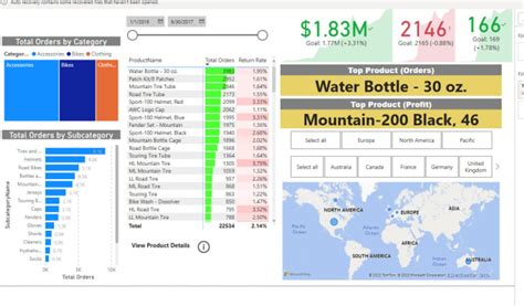 Make Interactive Power Bi Dashboards And Visualizations By Yahyaahmad