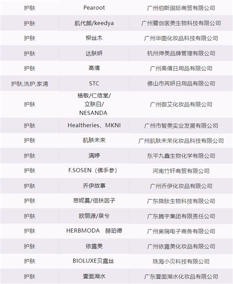 【首届广州国际美妆周】“国际化妆品选品大会”参展企业名单抢先预览！ 广州白云美湾广场