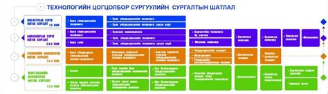 ХҮНС ТЕХНОЛОГИЙН ПОЛИТЕХНИК КОЛЛЕЖ