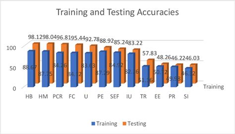 figure 7 from utilization of random forest classifier and artificial