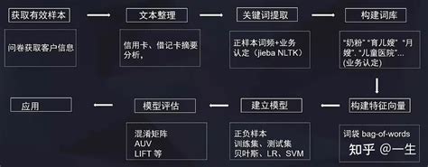 银行客户画像搭建与应用银行客户画像系统 Csdn博客