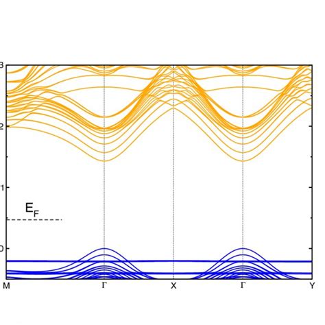 Figure S10 Band Structure Of Relaxed Csi Terminated Cspbi3 Slab