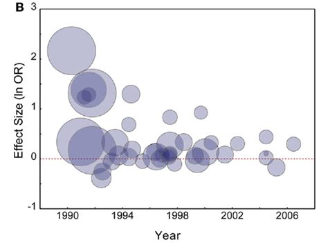 Pnas Is Not A Good Journal And Other Hard Truths About Journal Prestige
