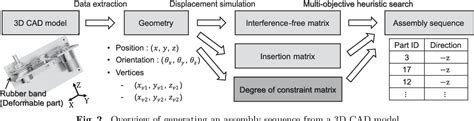 figure 1 from generating assembly sequences from 3d cad models