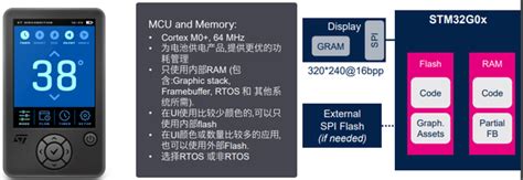 STM32 X Cube TouchGFX GUI 方案介绍 知乎