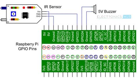 How To Interface Ir Sensor With Raspberry Pi Ir Proximity Sensor