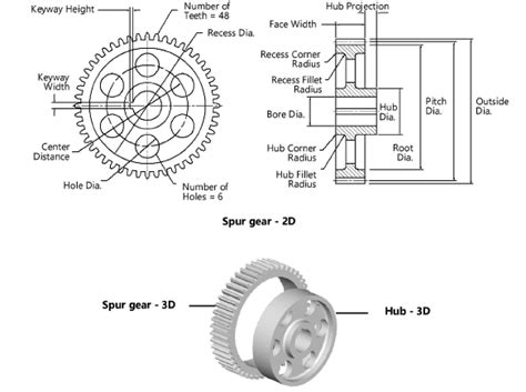 Gears