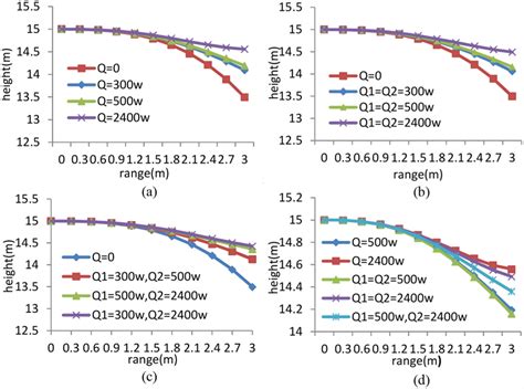 Comparison Of Theoretical Value And Experimental Value Of Conditions 9