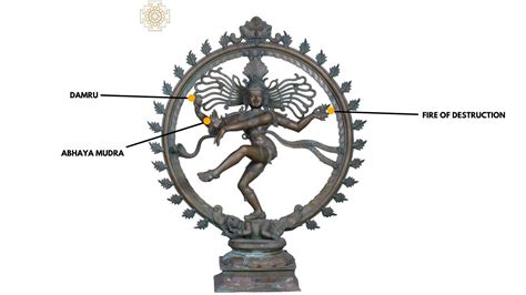 Cern Shiva Logo Lord Shivas Natraja Statue At Cern Head Quarters