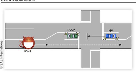 figure 3 from physics based misbehavior detection system for v2x