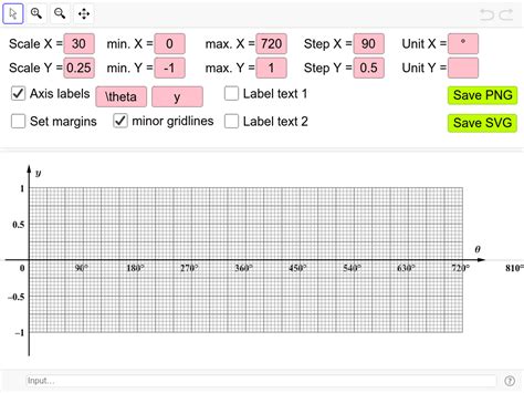 Graph Plotter 2020 GeoGebra