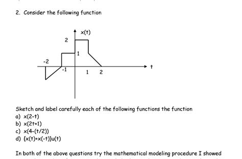 Solved Consider The Following Function Sketch And Label