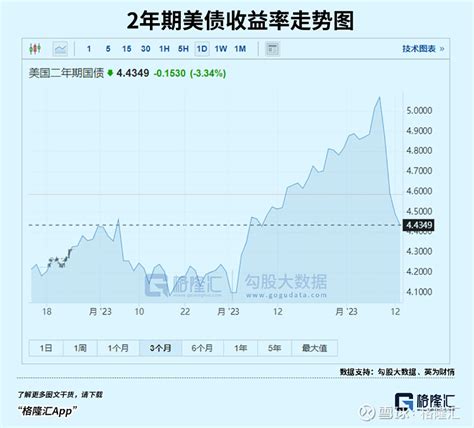美银行破产危机：还藏着多少大雷？ 作者 边疆塞外 数据支持 勾股大数据（网页链接）硅谷银行 48小时火速倒闭，引发全球市场大面积恐慌