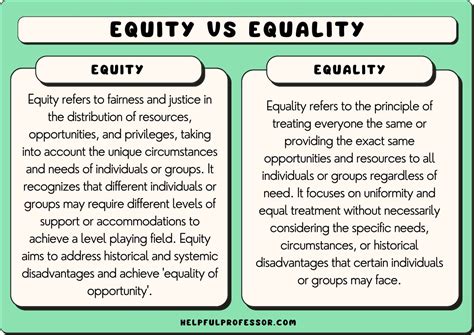 Difference Between Equality And Justice