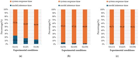Multi Robot Navigation System Design Based On Proximal Policy Optimization Algorithm