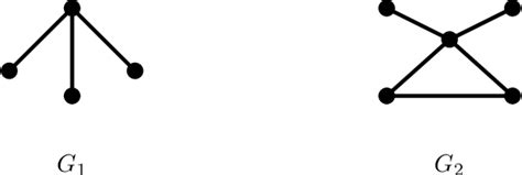 Figure 1 From Integral Laplacian Graphs With A Unique Double Laplacian Eigenvalue Ii Semantic