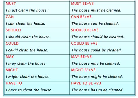 Modal Verbs In Passive Voice Exercises Violet Dsaeduck