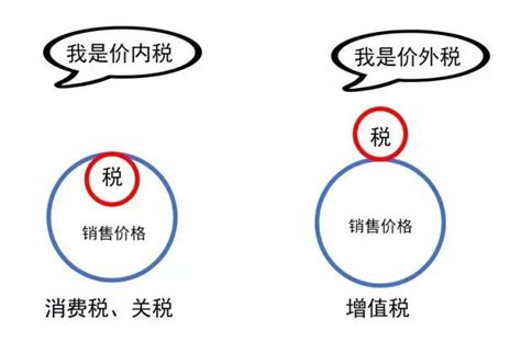 价内税与价外税究竟有啥不一样？ 知乎