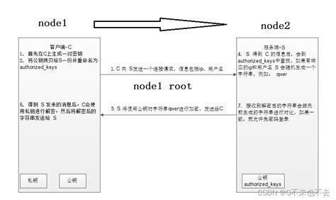大数据集群环境搭建（上） 阿里云开发者社区