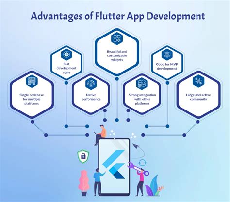 Guide For Flutter App Development To Develop The Best Flutter Apps In 2023