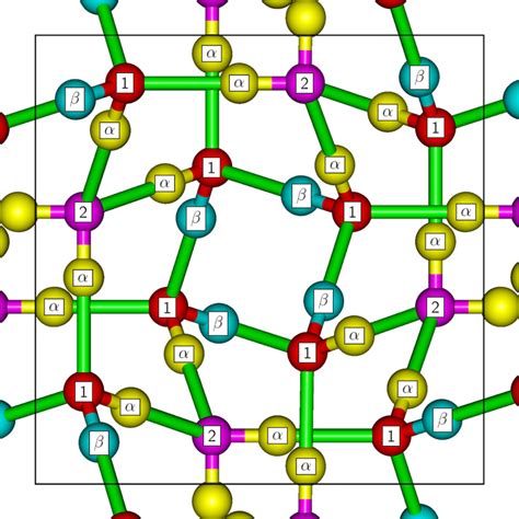 Residual Entropy Of Ice Iii From Monte Carlo Simulation The Journal Of Chemical Physics Aip