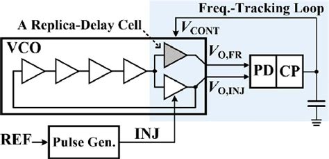 Figure 4 From A Pvt Robust And Low Jitter Ring Vco Based Injection Locked Clock Multiplier With