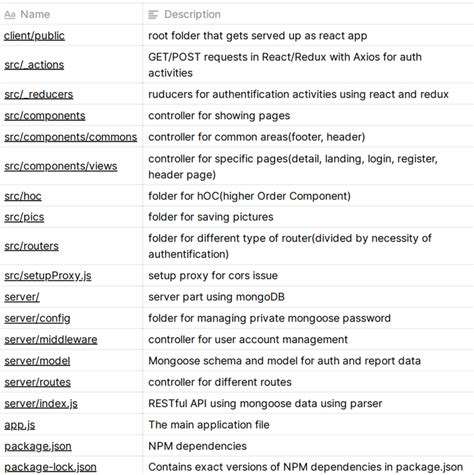 github su0766 portfolio a simple portfolio based on web framework